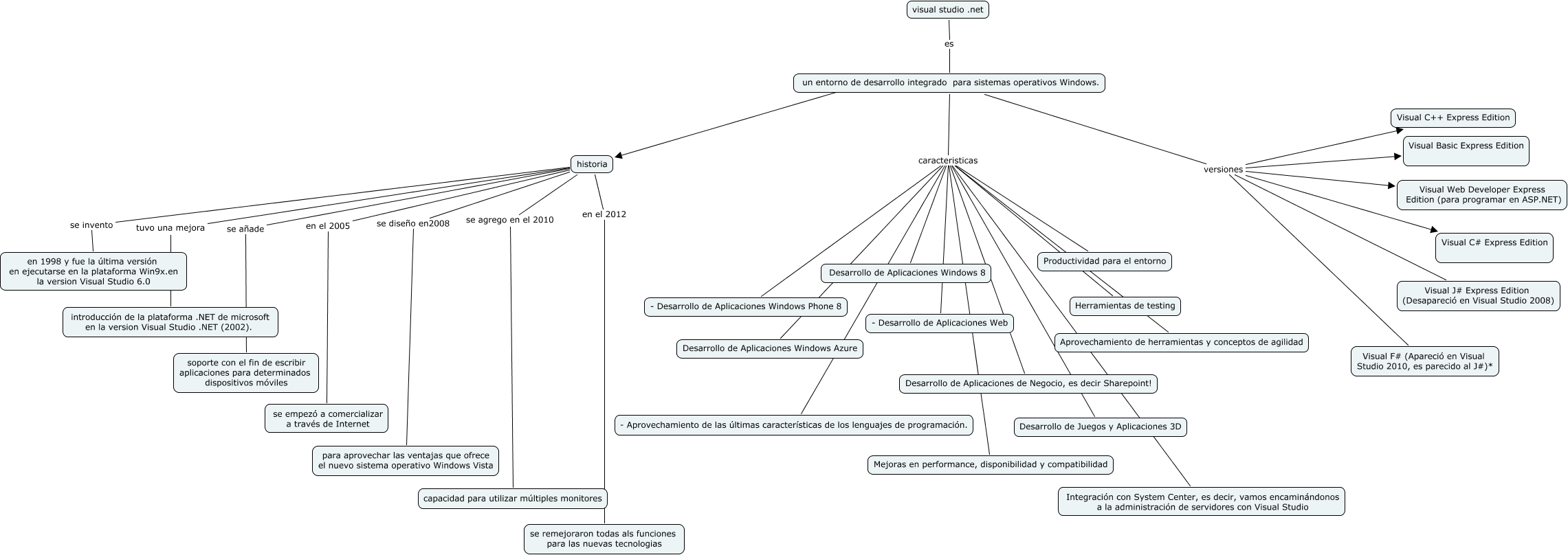 SALA_1_PC19_visual studio